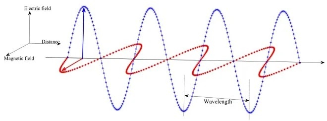 EMR SPECTRUM - MY ECE DEPARTMENT
