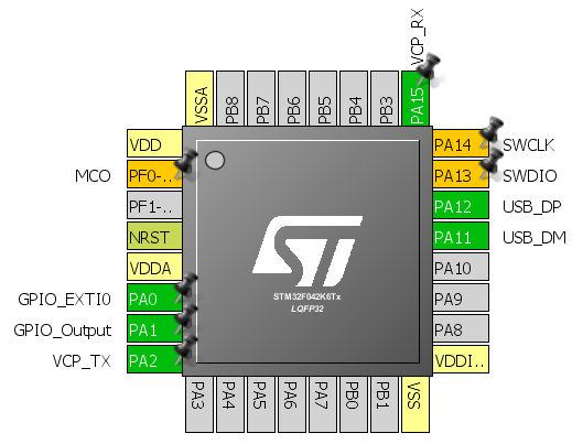 Henry Choi: USB HID on STM32F042