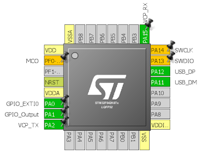 Henry Choi: USB HID on STM32F042