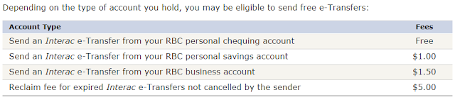 RBC的免费 Interac e-Transfer