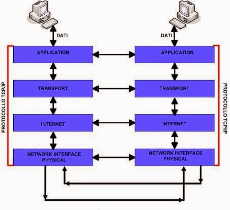 Le reti informatiche: Protocollo TCP/IP