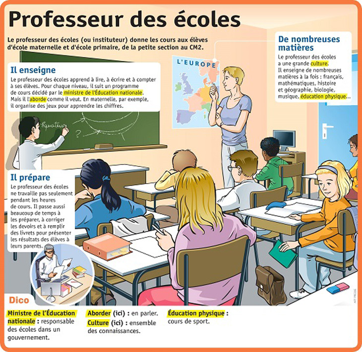 TICs en FLE: Les métiers : quelques ressources pour travailler en cours ...