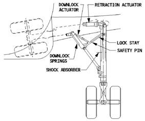 A320F technical description: LANDING GEAR