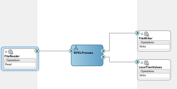 Fusion Middleware: File Transfer Based On File Size in SOA 11g