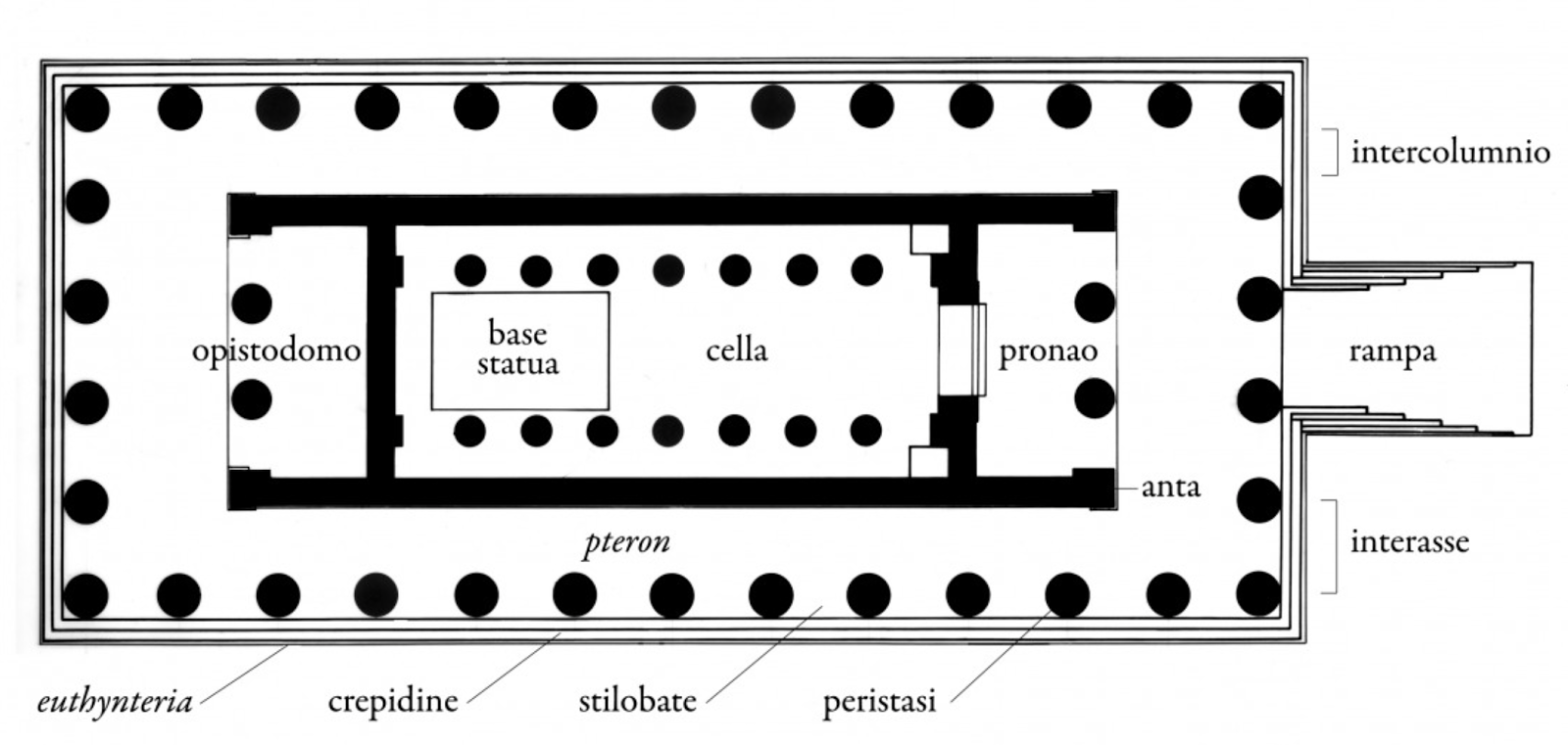 Storia dell'Arte 1LA: dicembre 2016