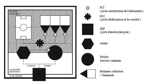 FOG: Le numérique dans la Prison