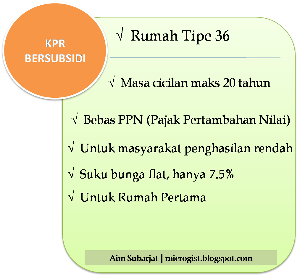 Syarat Proses Pengajuan KPR BTN Dan Cara Kredit Rumah - Desain Rumah