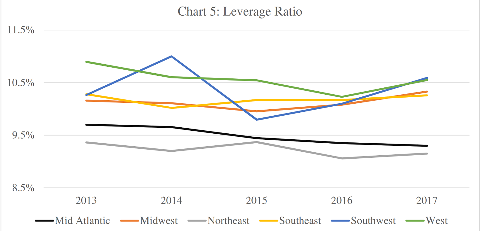 Jeff For Banks: The State of Banking