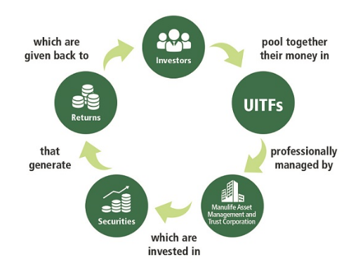Manulife Dumaguete: Increase your net worth with UITF