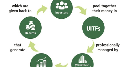 Manulife Dumaguete: Increase your net worth with UITF