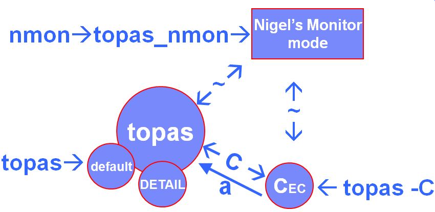AIX for System Administrators: December 2011