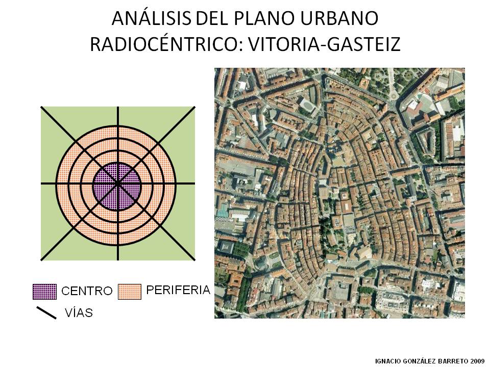 El blog de Sociales: Tipos de plano urbano