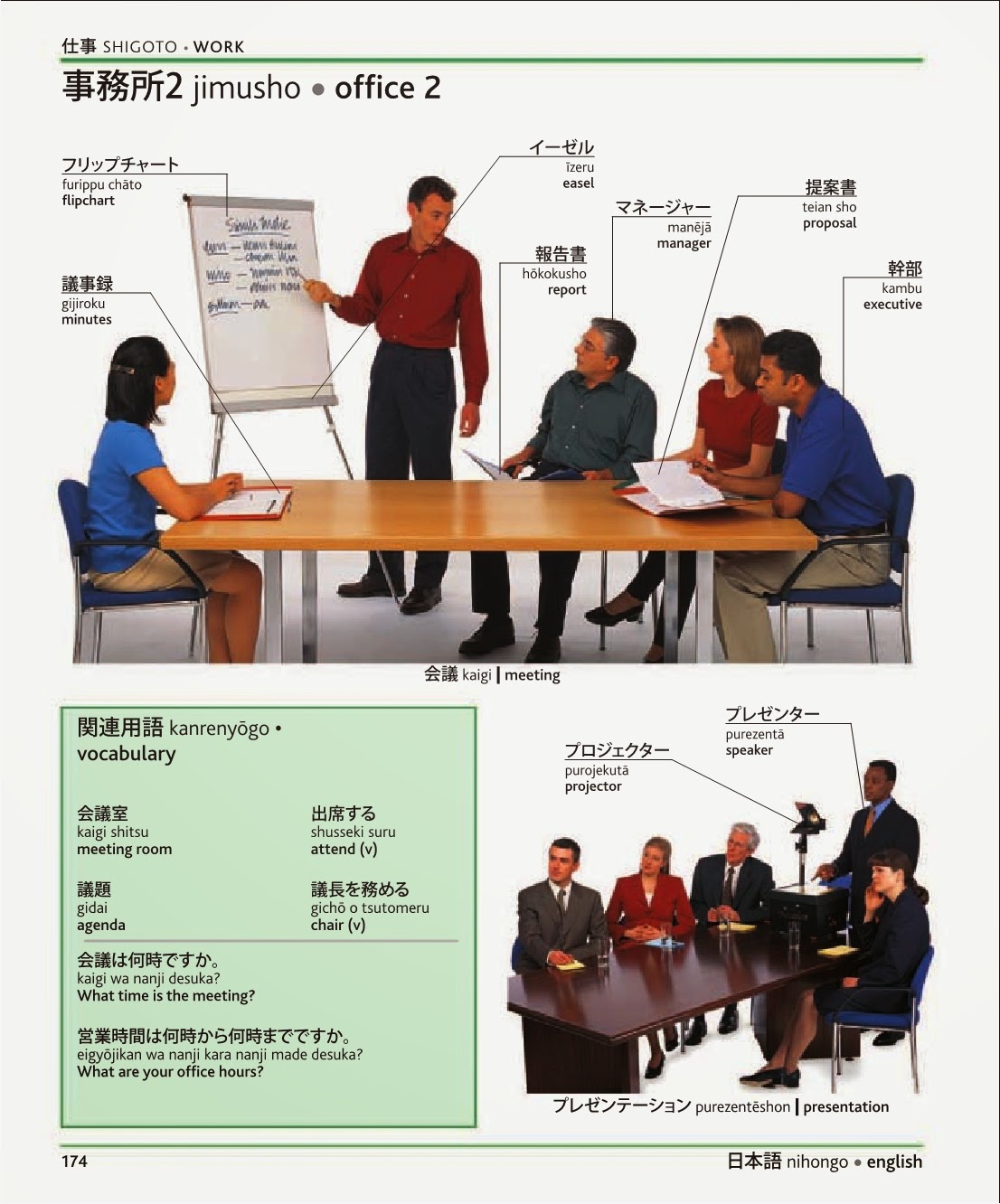 仕事 shigoto Work - Japanese For Beginners