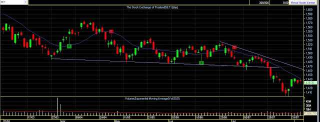 tai stock diary: 5/8/58 Stock diary