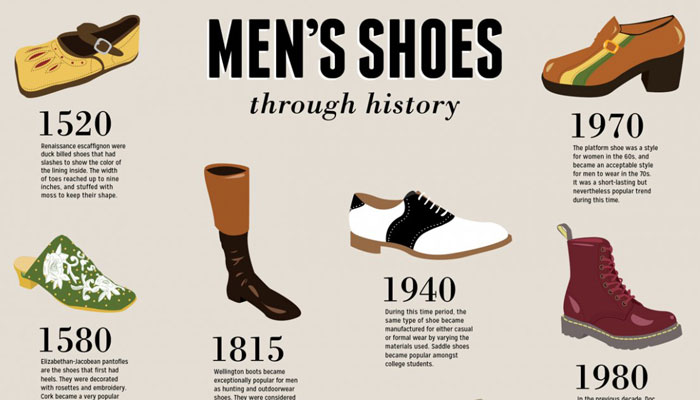 Pick The Right Shoes for Your Own Good: History of the shoes
