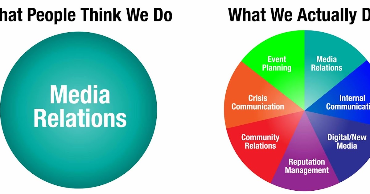 Media Ethics and Society