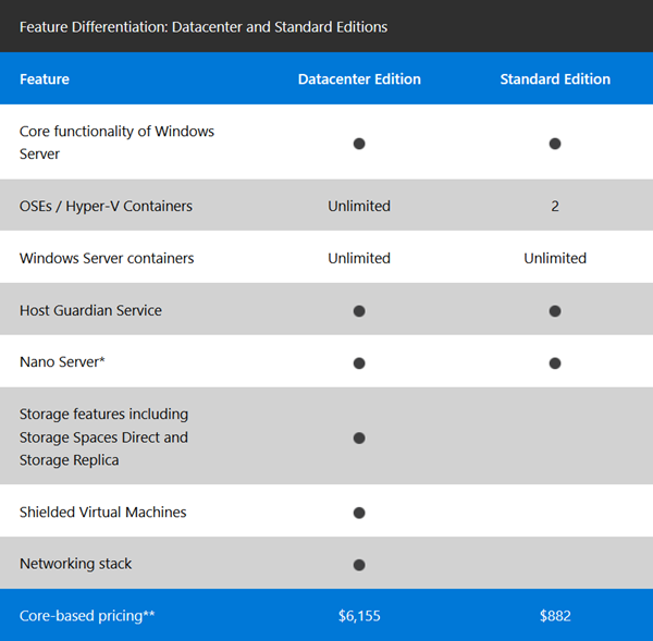 4 Macam Sistem Operasi Pada Windows Server 2012 ~ Siswa TKJ
