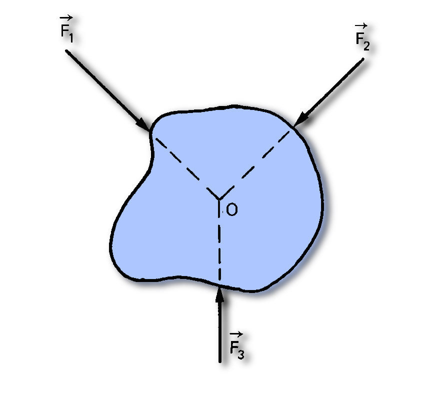 PHYSIC LESSONS: ΣΥΝΘΕΣΗ ΔΥΝΑΜΕΩΝ ΣΤΟ ΕΠΙΠΕΔΟ