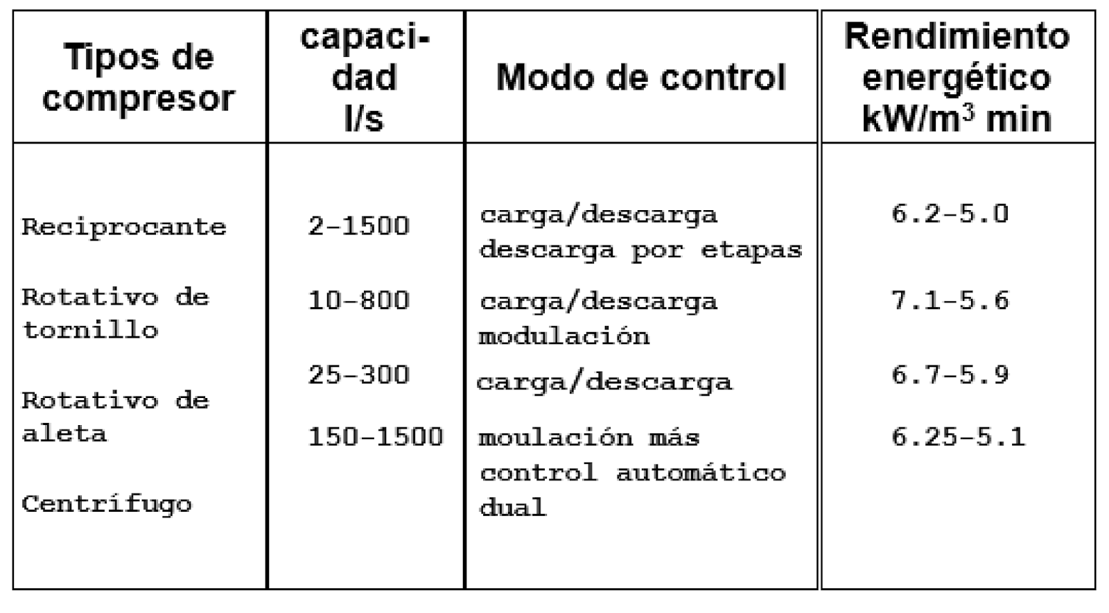 TIPOS DE COMPRESORES | MANUALES DE REFRIGERACIÓN