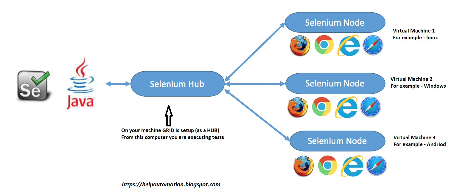 An Overview on Automation Testing with Selenium | Engineering Education ...