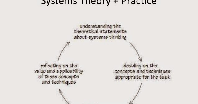 Best Study Help: System Thinking Theory and Practices