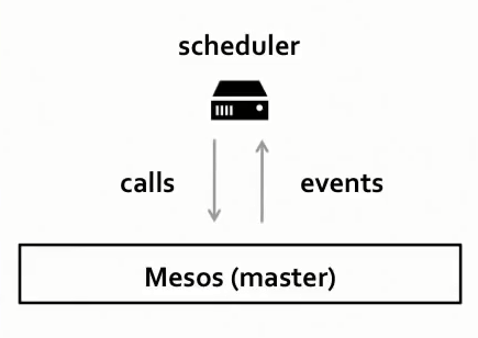 LINUX & HPC : Advanced Large Scale Computing at a Glance !: Apache Mesos - Open Source ...