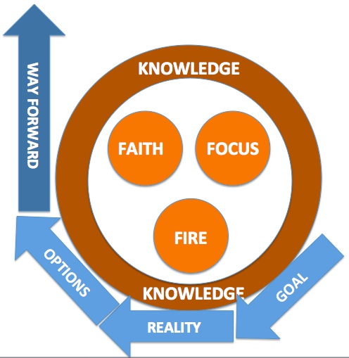 D-Comma on motivation, communication and competences: May 2012