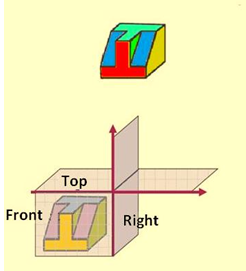 First Angle vs Third Angle