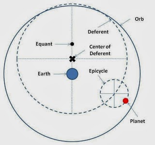 IOSE: Cosmology and timelines of the world