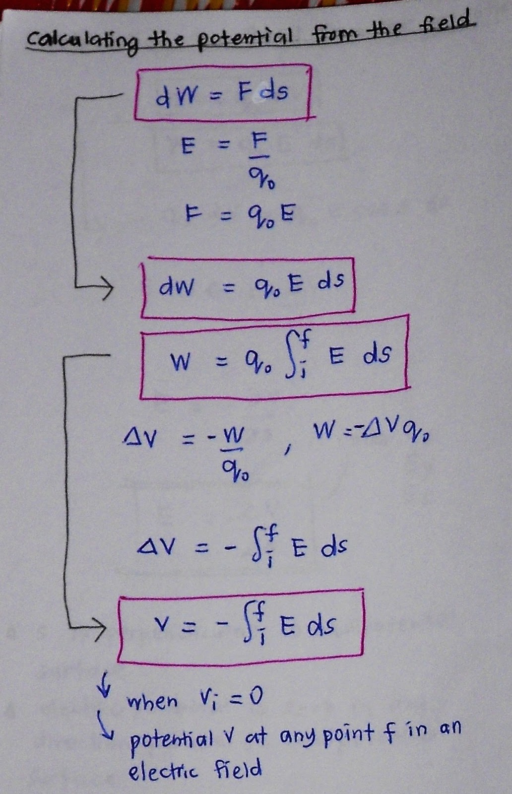 Electric & Magnet: Calculating the potential from the field