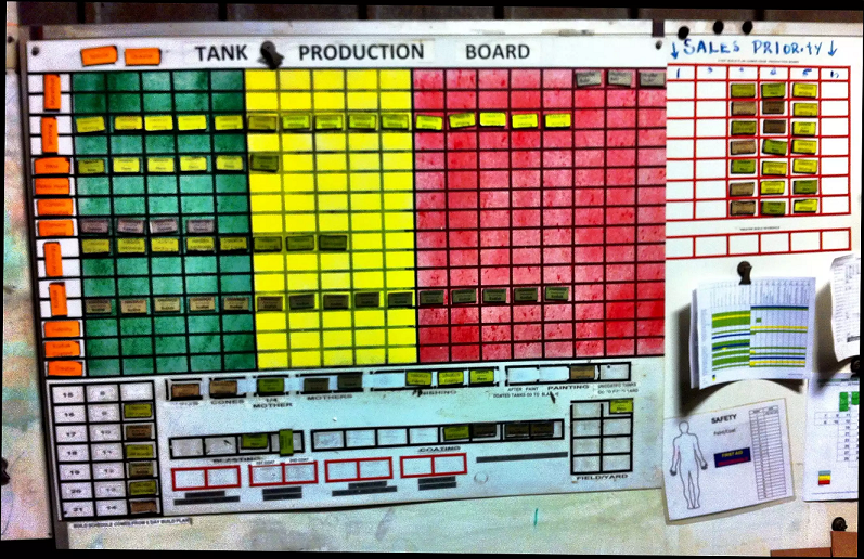 مفهوم الكانبان في التصنيع السحبي وشروطه | تحسين الأعمال من أجل جودة و ...