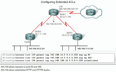 ICTechNotes: ACLs