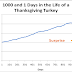 Repost: Nassim Taleb, Thanksgiving Turkeys, and Inverse VIX ETFs ...