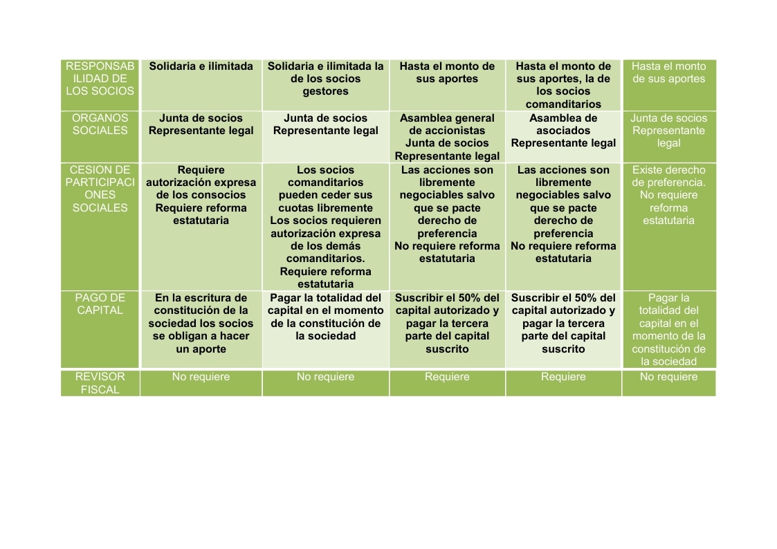 Cuadro Comparativo Sociedades Comerciales