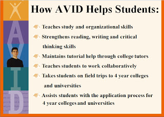 My Teaching and Student Blog: AVID: Advancement Via Individual ...