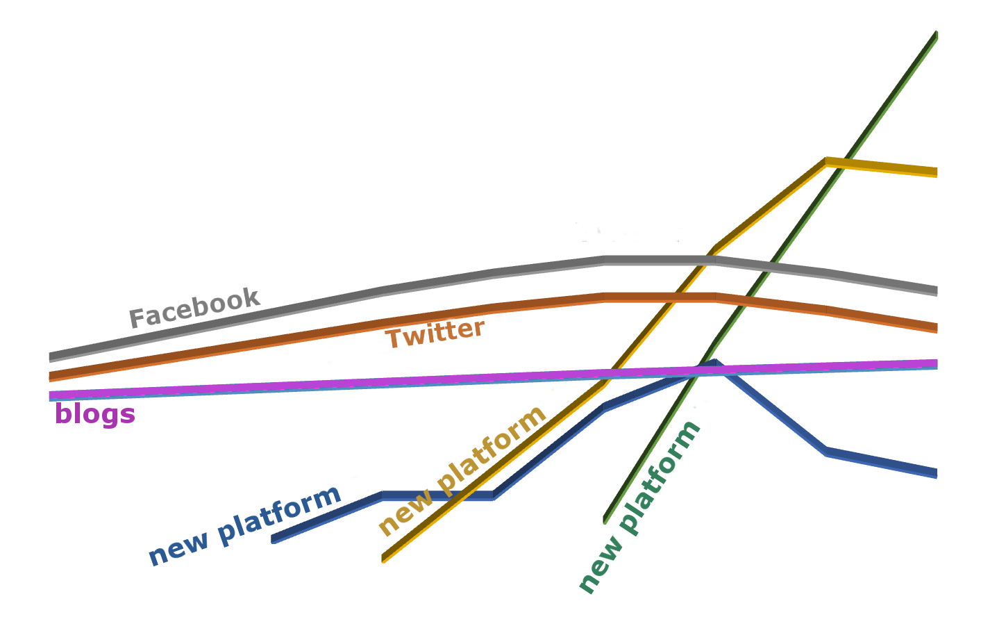 Top blogs: August 2015