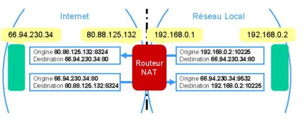 A.B.C du RESEAU : Les bases pour comprendre et créer un réseau local ...