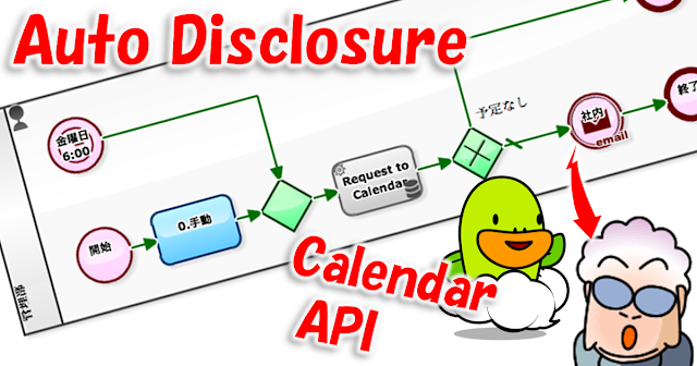 Workflow Sample: Episode 549: Let Information Disclosure be Automatic!