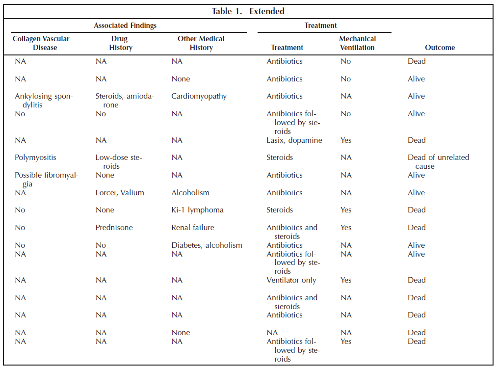 江津湖日和: AFOP: acute fibrinous and organizing pneumoniaとは