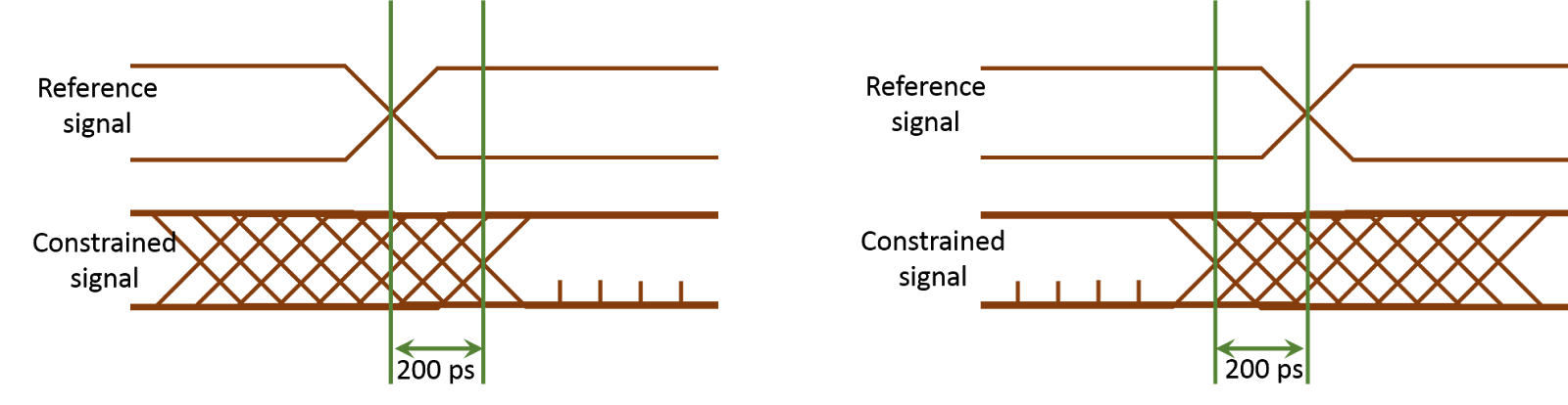 Quiz: Modeling skew requirements with data-to-data setup and hold checks