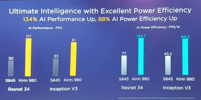 69억개의 트랜지스터를 집적한 7nm 모바일 프로세서 - 기린 980