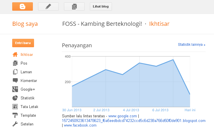Fungsi-fungsi tools pada blogger ~ AlvinAngriawan