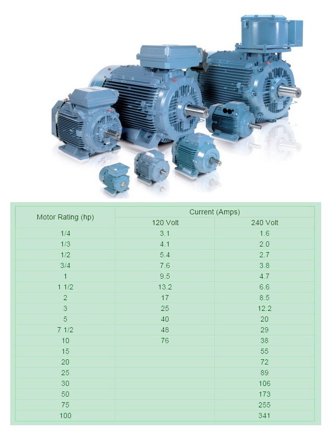 Full-load Currents in DC Motors | Elec Eng World
