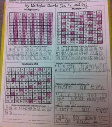 Coaching Chronicles: Multiple Charts for Multiplication