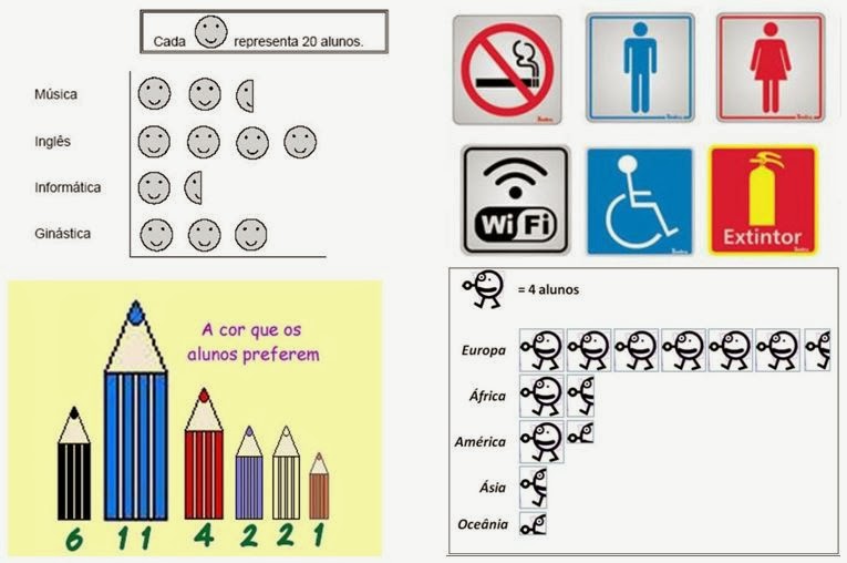 Os Meninos da C: PICTOGRAMA - exemplos