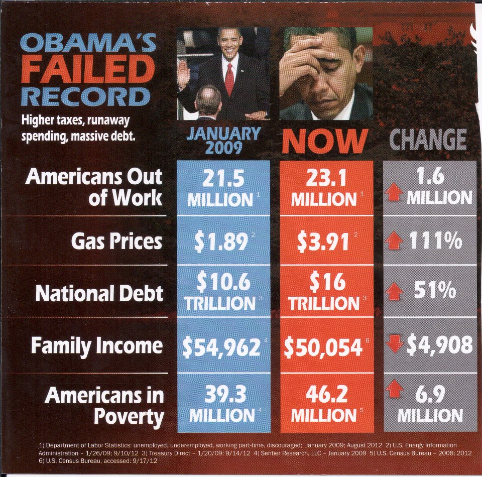 WARD WORLD: Obama's Failed Record