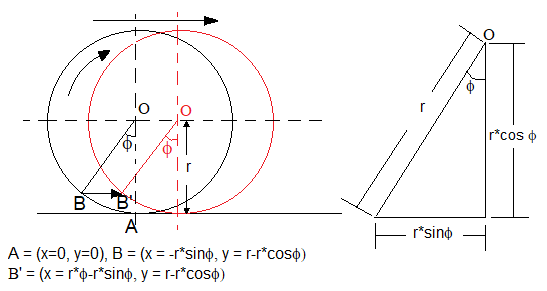 A simple formula behind many complicated spirograph designs: Spirograph ...