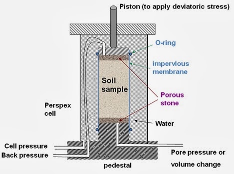 Variability of Shear Strength of Foundation Soil