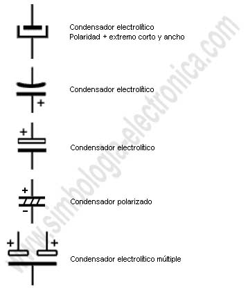 Símbolos Eléctricos y Electrónicos: Simbología de condensadores ...