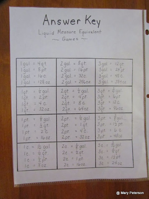 Games For Learning: Home is a Lily Pad - Liquid Measure Equivalents